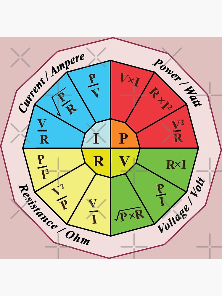 Póster «Calcomanías de la calculadora de la ley de Ohm, rueda de ...