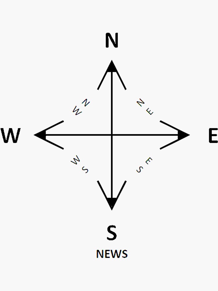 "Four Point Compass Direction" Sticker for Sale by TheOneshape | Redbubble