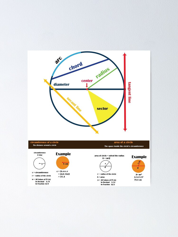 "circle formula poster | educational poster | math poster" Poster for ...