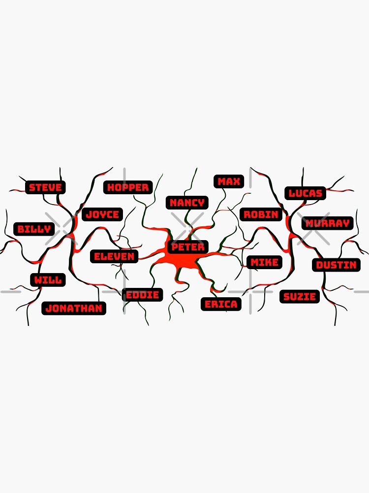 "Stranger Things Character Names" Sticker for Sale by WhatThePublicWa ...