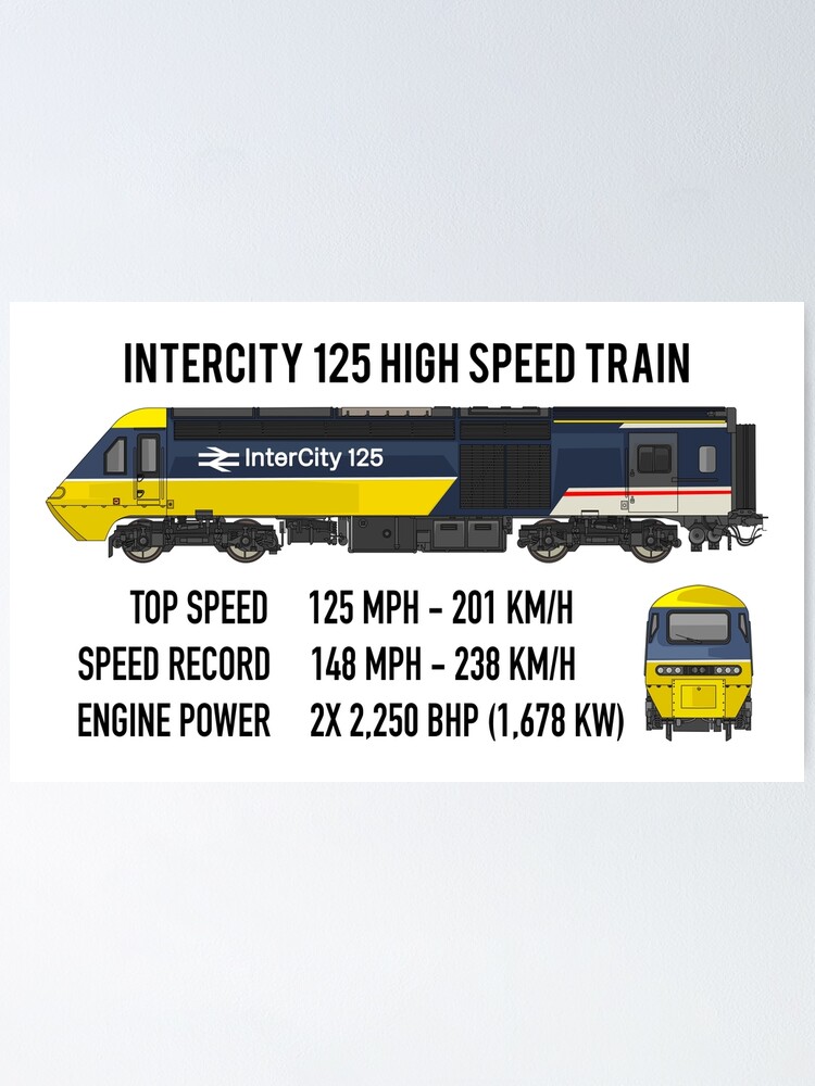 "InterCity 125 High Speed Train British Rail Color Infographic Gift ...