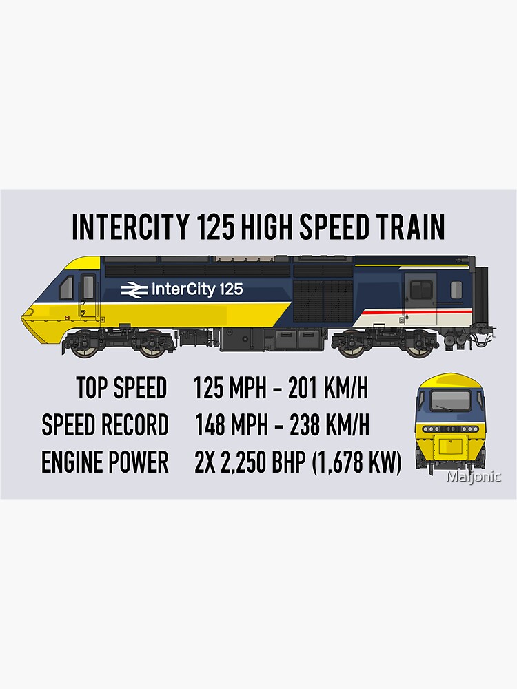 "InterCity 125 High Speed Train British Rail Color Infographic Gift ...