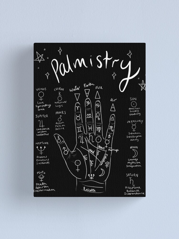 "Palmistry diagram with symbols and meanings. Planets, star signs and ...