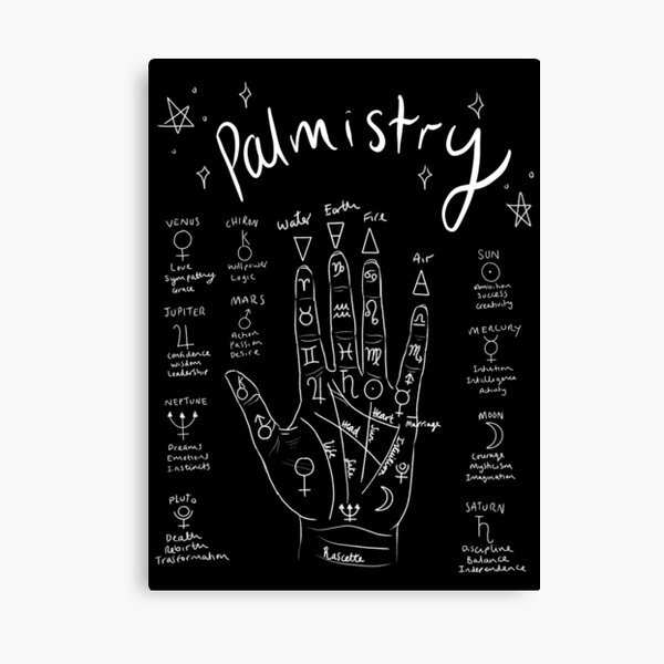 "Palmistry diagram with symbols and meanings. Planets, star signs and ...