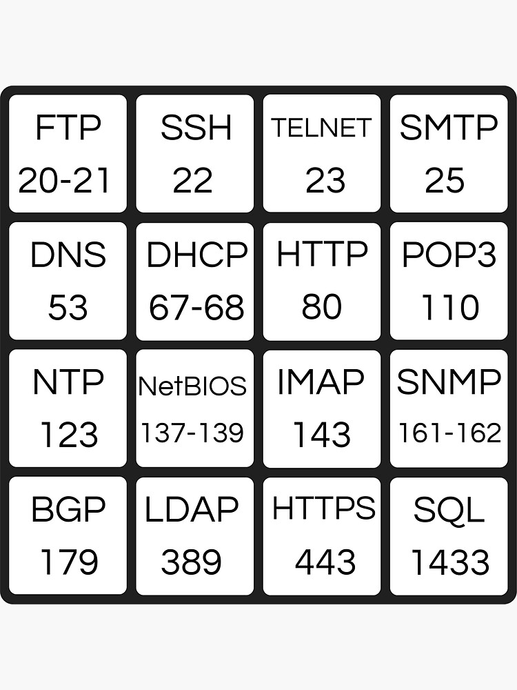 "Important well-known ports" Sticker for Sale by SocialTekkie | Redbubble