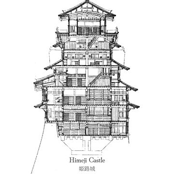 "Himeji Castle" Poster for Sale by ToyoYukimura | Redbubble