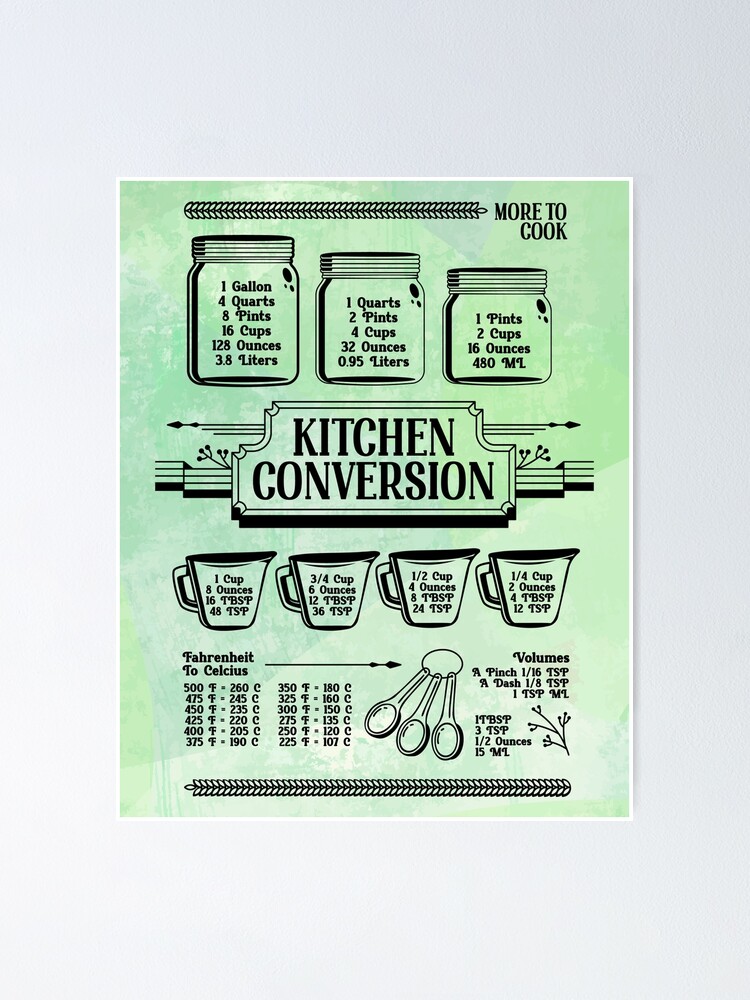 "Kitchen Conversion " Poster for Sale by greenrange | Redbubble