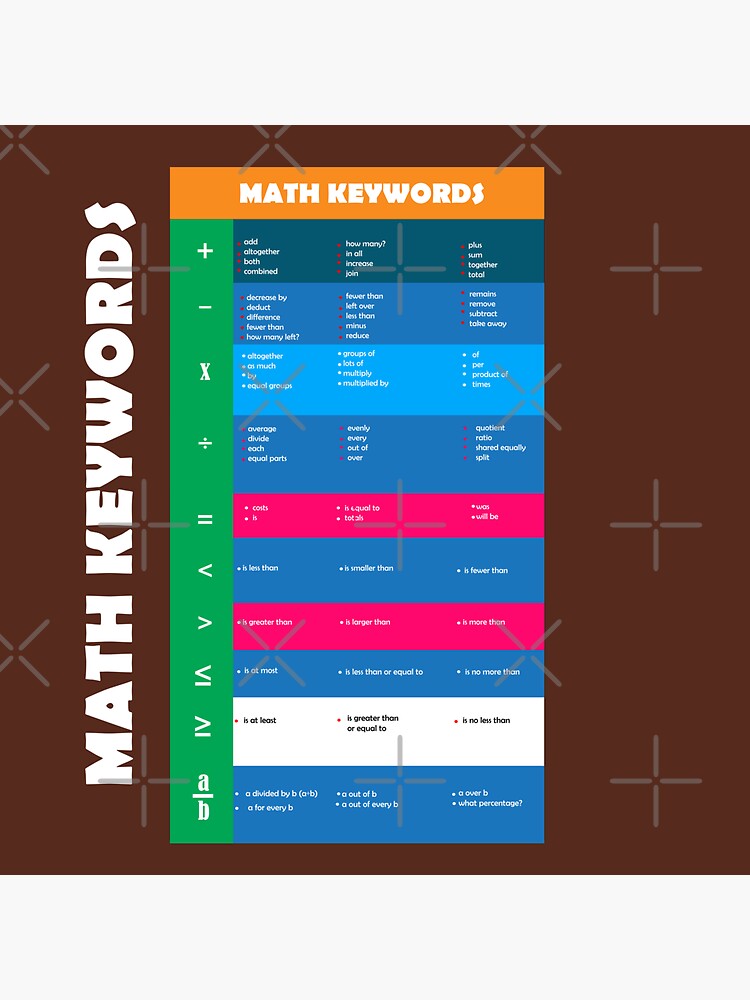 Pegatina «Afiche de palabras clave de matemáticas. Afiche educativo ...