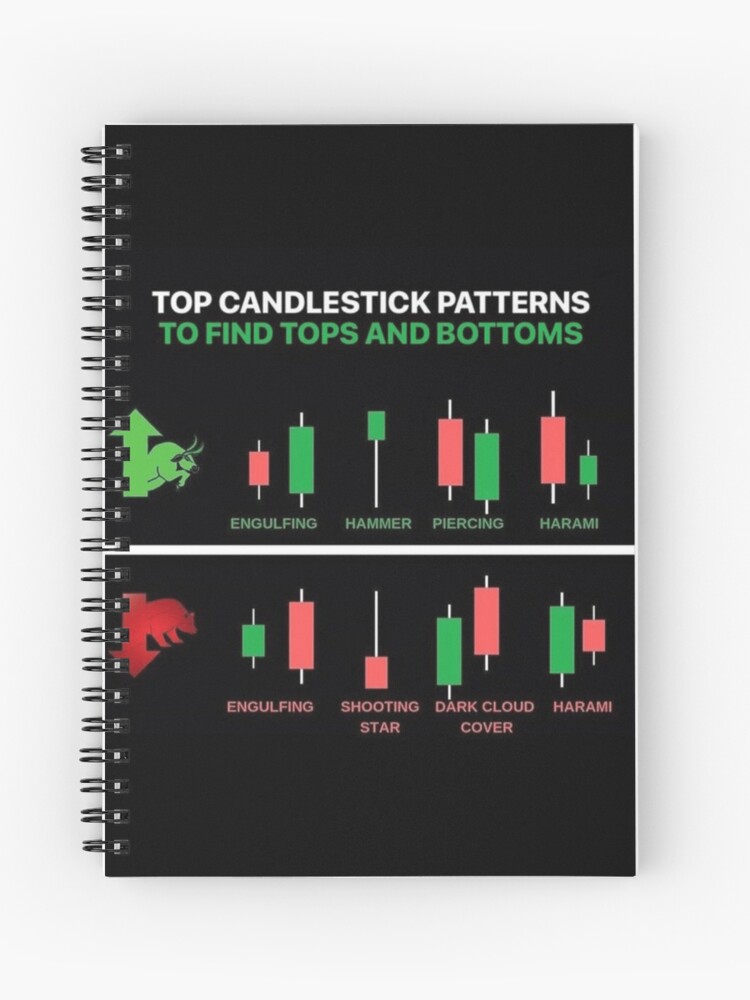 "Candlestick pattern design poster" Journal for Sale by valerio07 ...