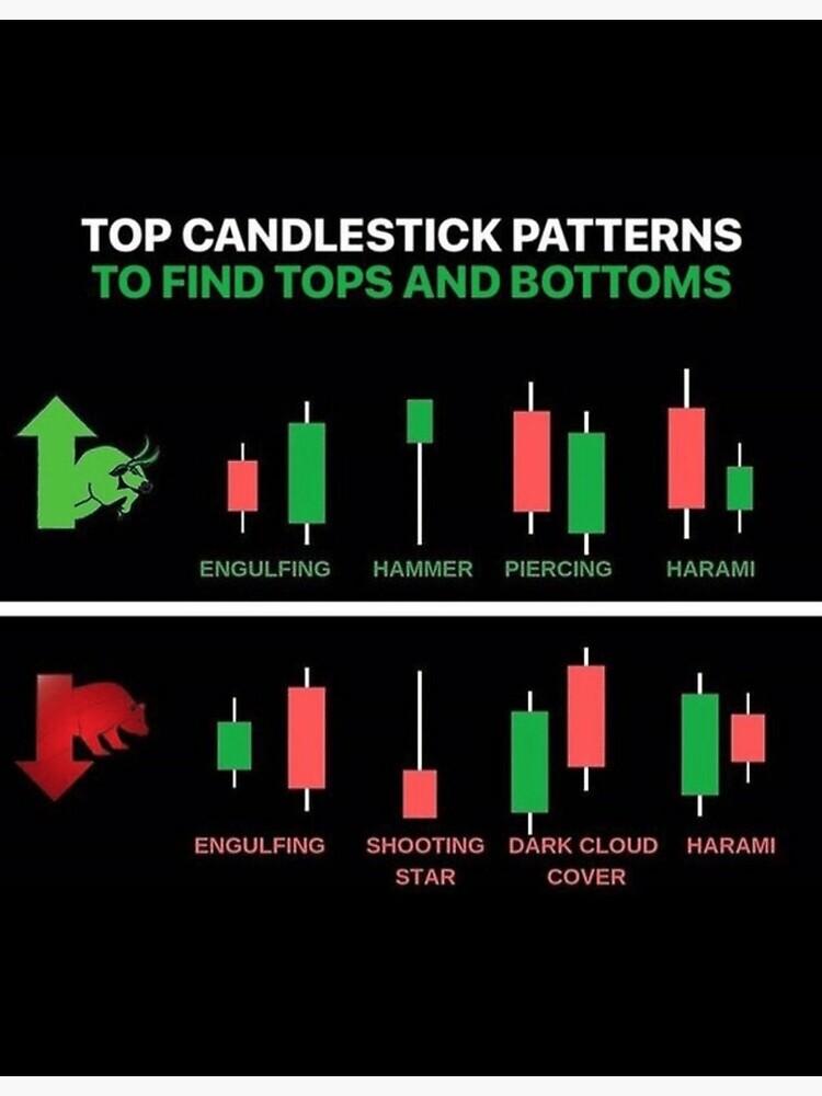"Candlestick pattern design poster" Poster for Sale by valerio07 ...