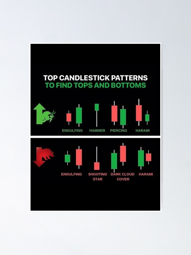 "Candlestick pattern design poster" Poster for Sale by valerio07 ...