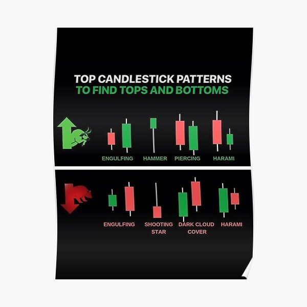 "Candlestick pattern design poster" Poster for Sale by valerio07 ...