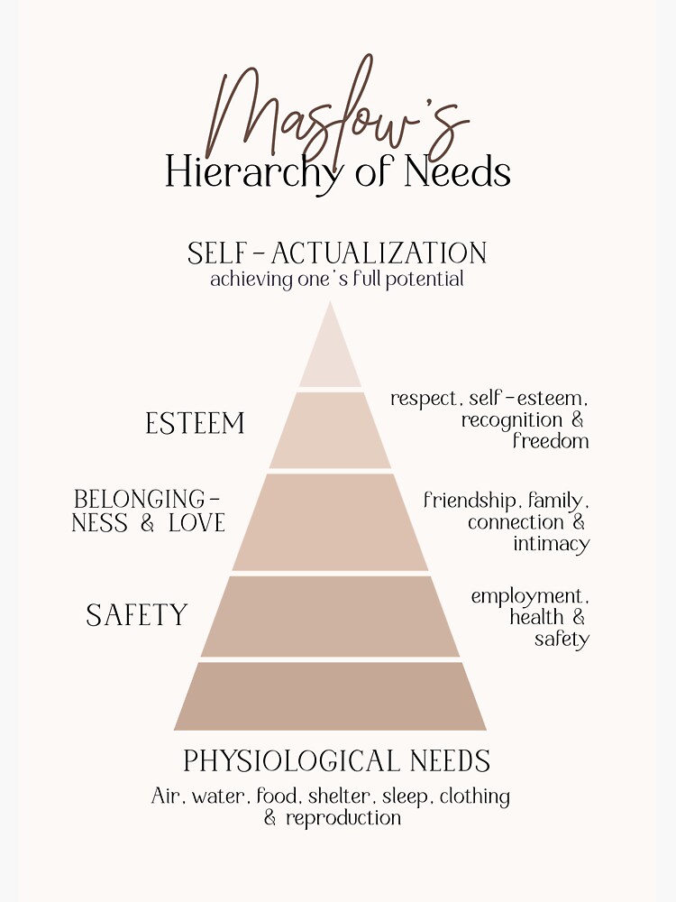 "Maslow's Hierarchy of Needs" Sticker for Sale by PKindThoughts | Redbubble