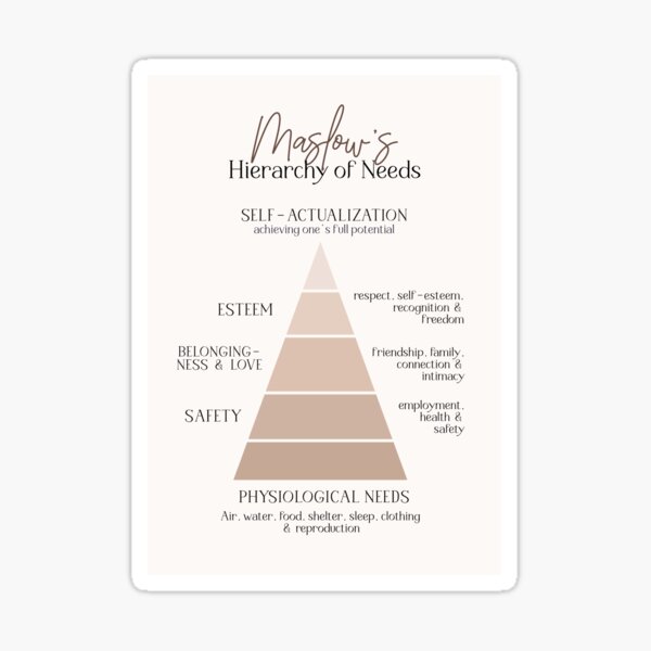 "Maslow's Hierarchy of Needs" Sticker for Sale by PKindThoughts | Redbubble
