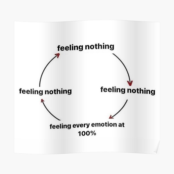 "Cycle of Apathy" Poster for Sale by SockDrawer | Redbubble