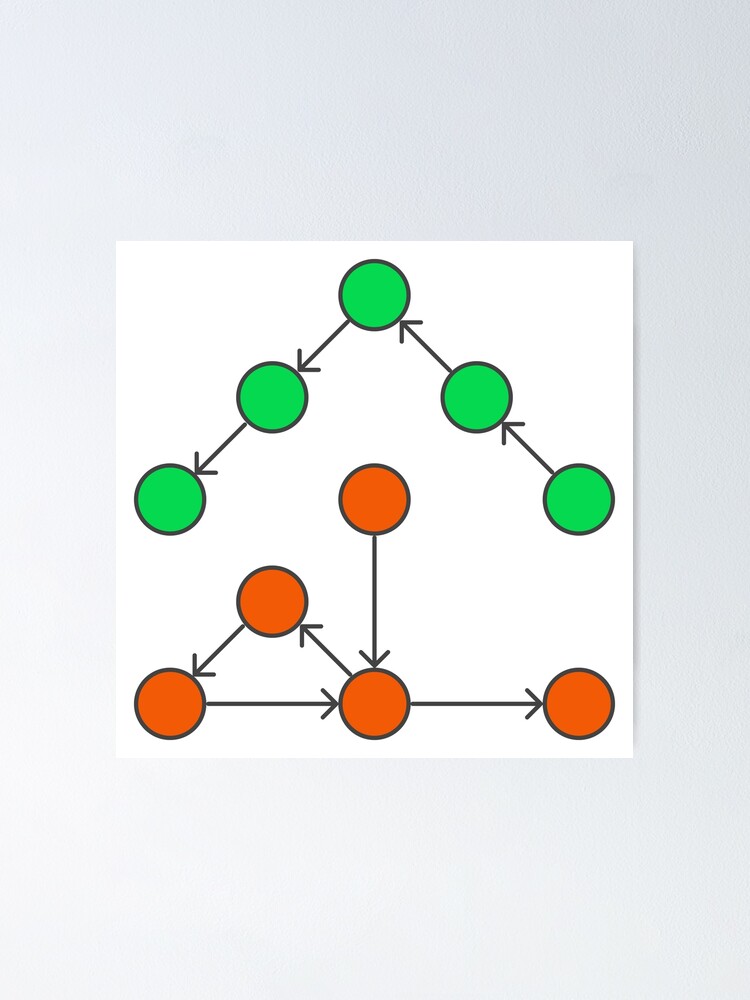 "Graph Structure" Poster for Sale by Mechashadow | Redbubble