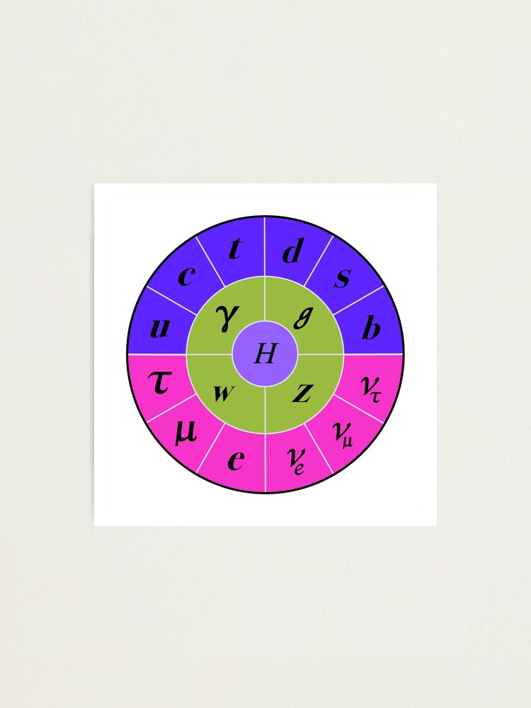 "Round Circular Standard Model, Particle Physics, Quantum Physics ...