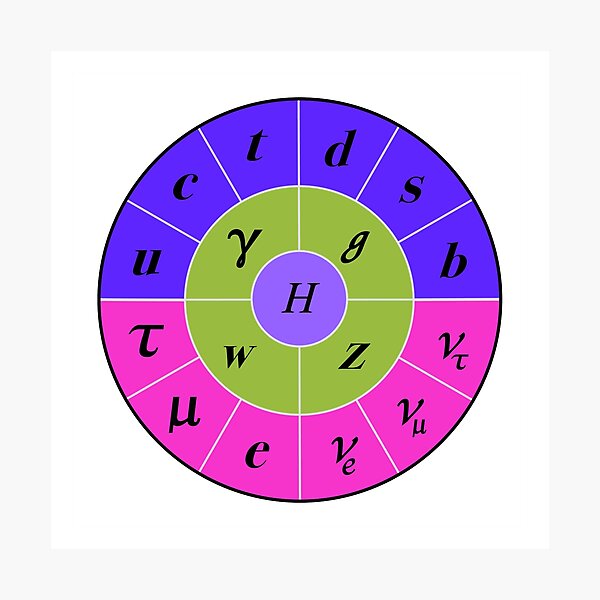 "Round Circular Standard Model, Particle Physics, Quantum Physics ...