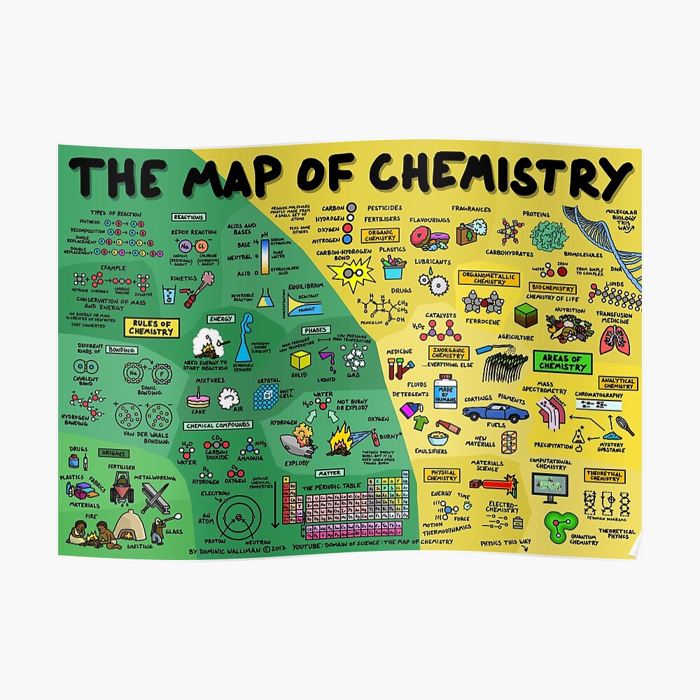 "The Map of Chemistry" Poster by DominicWalliman | Redbubble