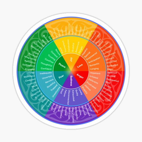 "Wheel Of Emotions" Sticker for Sale by Tydesi | Redbubble