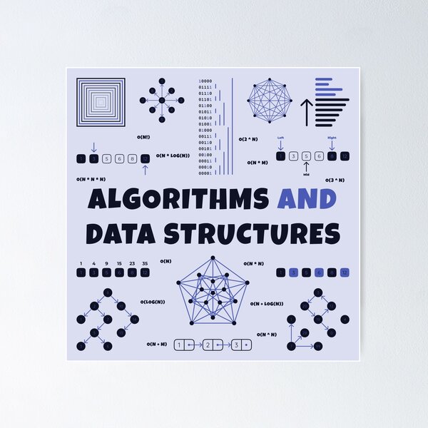 "Algorithms and Data Structures" Poster for Sale by Mechashadow | Redbubble