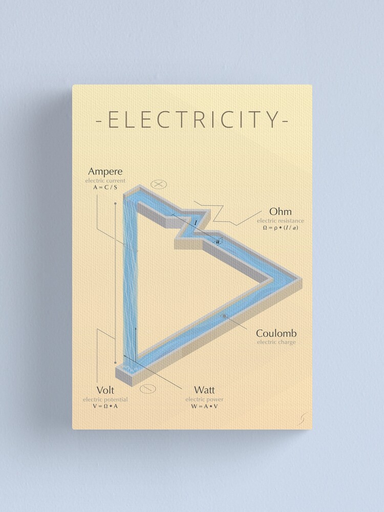 "ELECTRICITY - A visual cheat sheet" Canvas Print for Sale by essep ...