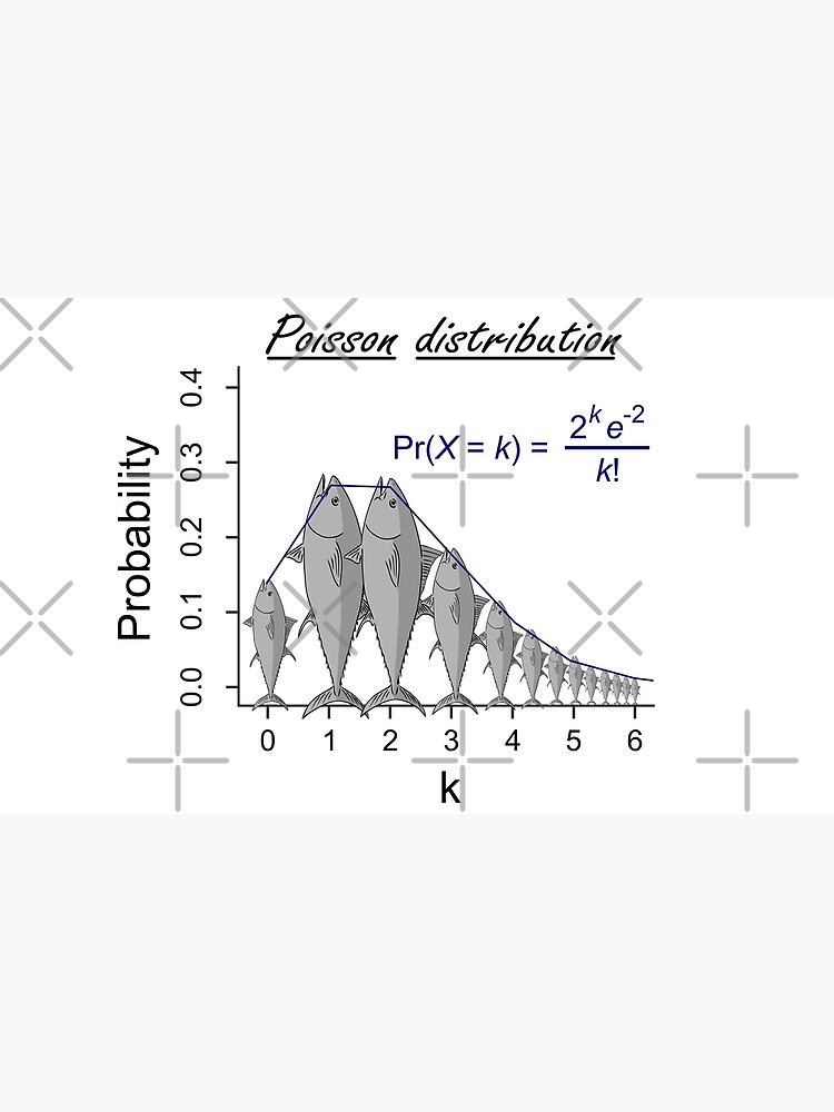 "Poisson distribution - The probability of fish! " Poster for Sale by ...