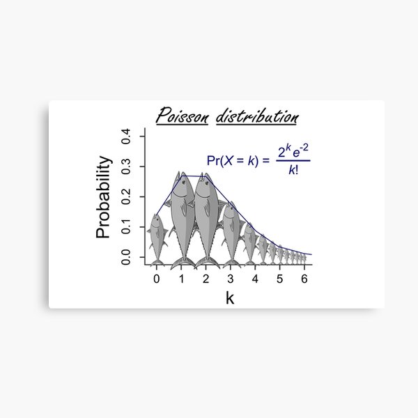 "Poisson distribution - The probability of fish! " Canvas Print for Sale by Groenendijk | Redbubble