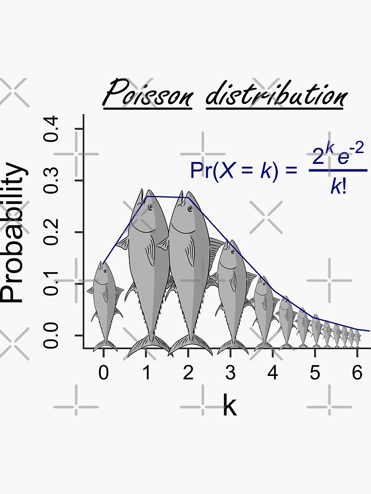 "Poisson distribution - The probability of fish! " Sticker by ...