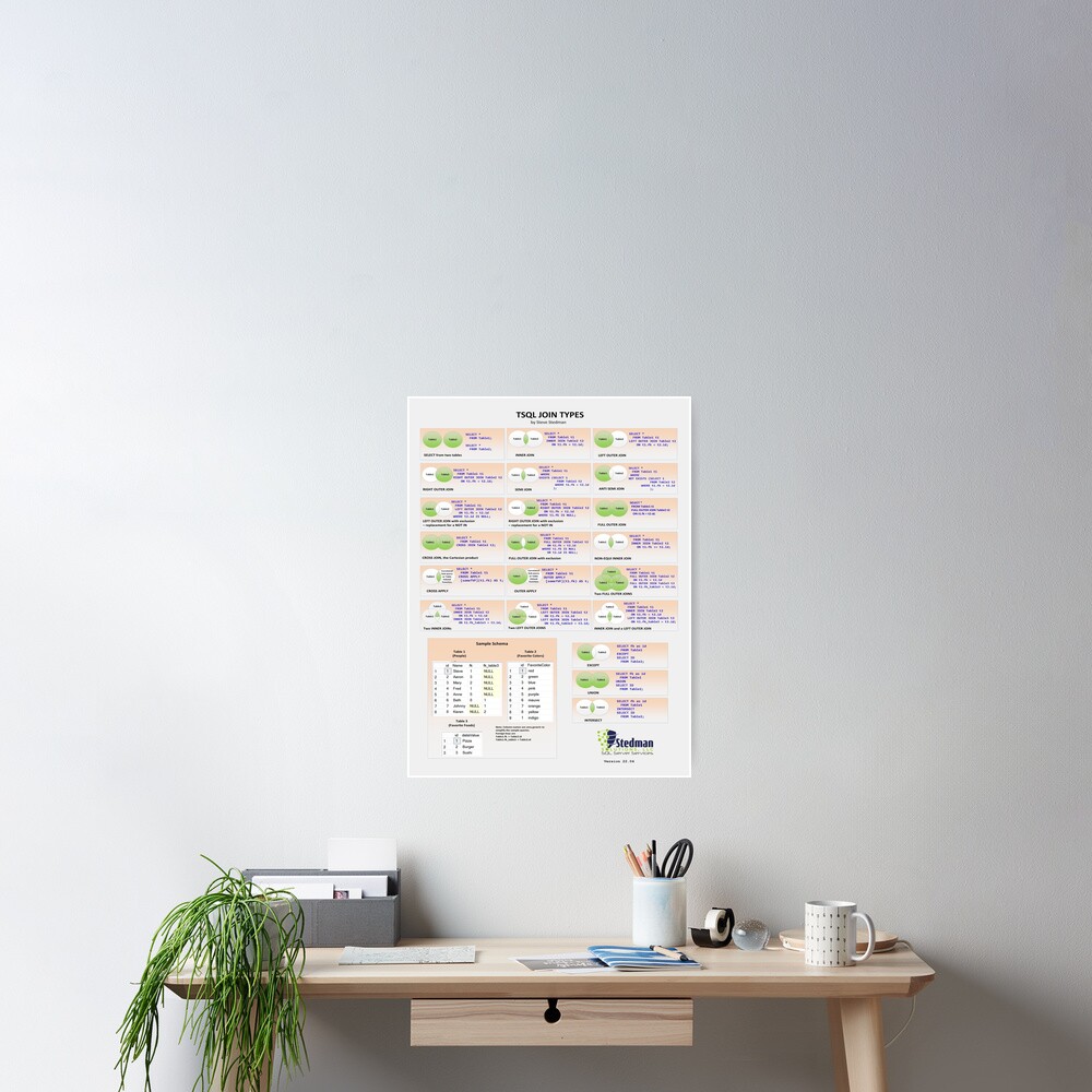 "SQL Server JOIN Types Poster/Cheatsheet" Poster for Sale by sstedman ...
