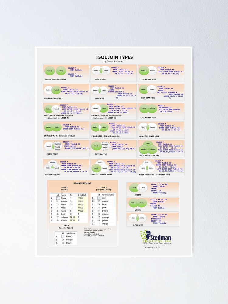 Sql Server Join Types Postercheatsheet Poster For Sale By Steve Stedman Redbubble 