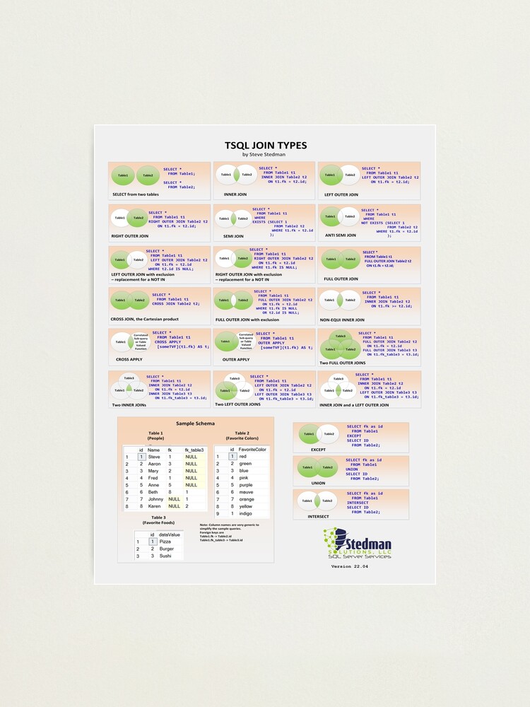 "SQL Server JOIN Types Poster/Cheatsheet" Photographic Print for Sale ...