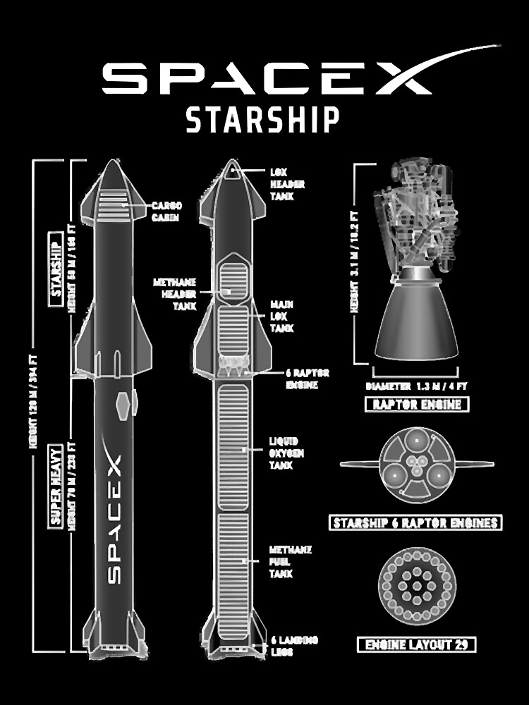 "SpaceX Starship Blueprint Essential " Kids T-Shirt for Sale by ...