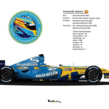 "Fernando Alonso - 2006 Renault R26 Circle" Poster for Sale by JageOwen ...