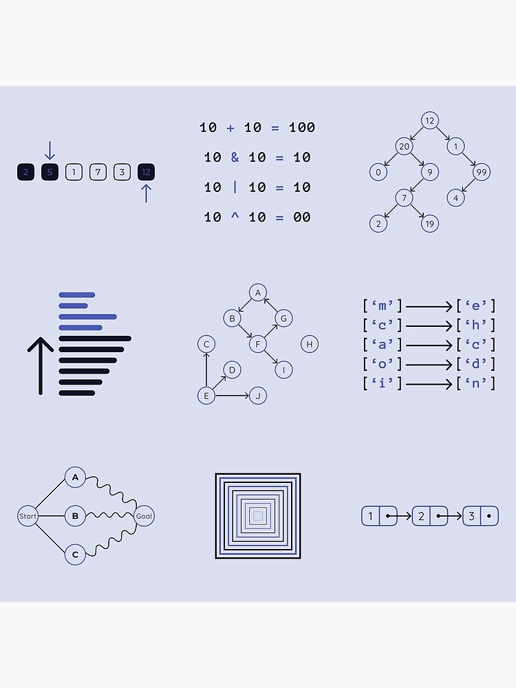 Póster «Algoritmos y estructuras de datos» de Mechashadow | Redbubble