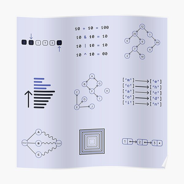 Póster «Algoritmos y estructuras de datos» de Mechashadow | Redbubble