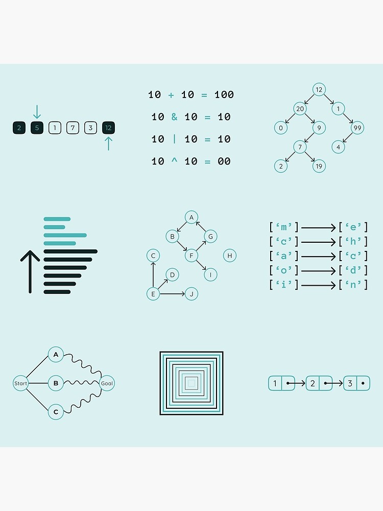 Póster «Algoritmos y estructuras de datos» de Mechashadow | Redbubble