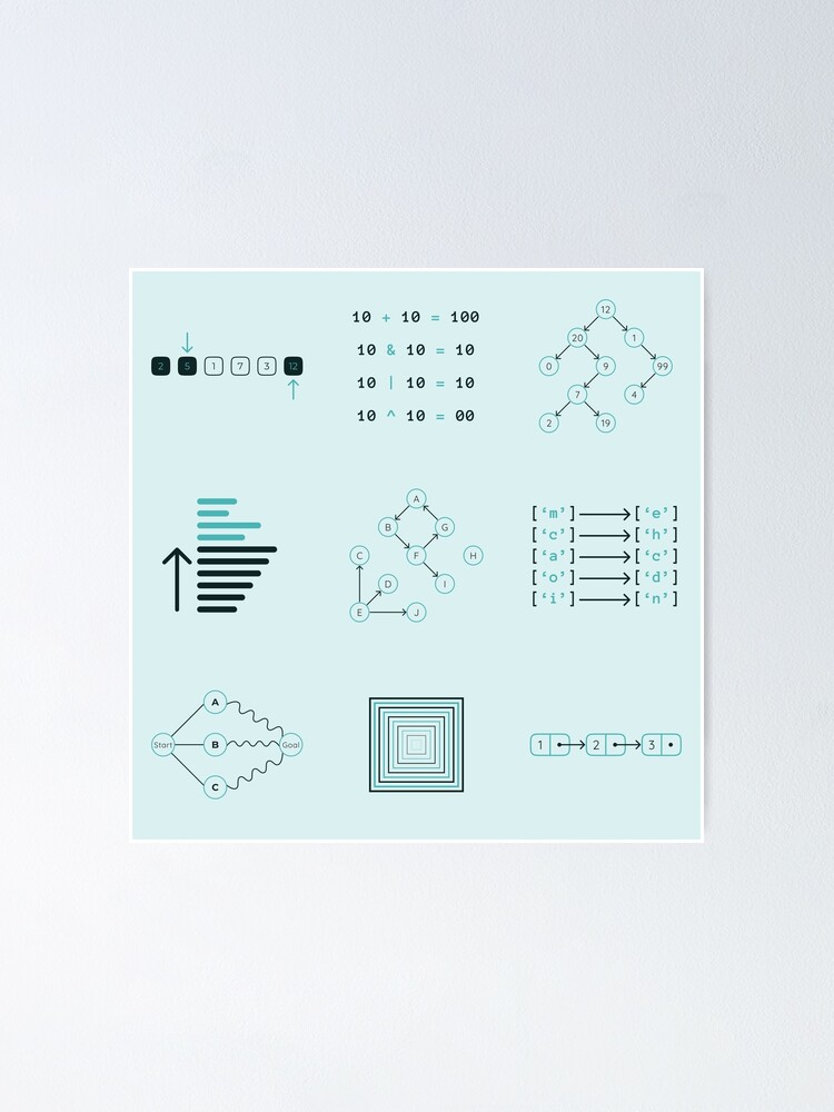 Póster «Algoritmos y estructuras de datos» de Mechashadow | Redbubble