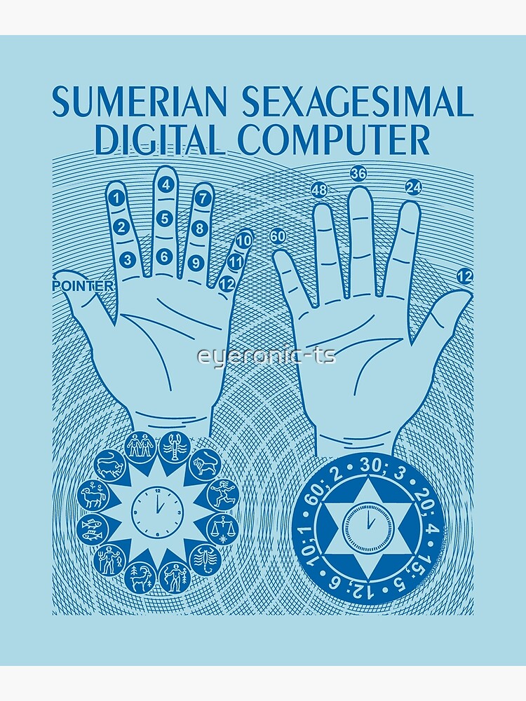 "Sumerian Sexagesimal Digital Computer - Finger-Counting Math" Poster ...