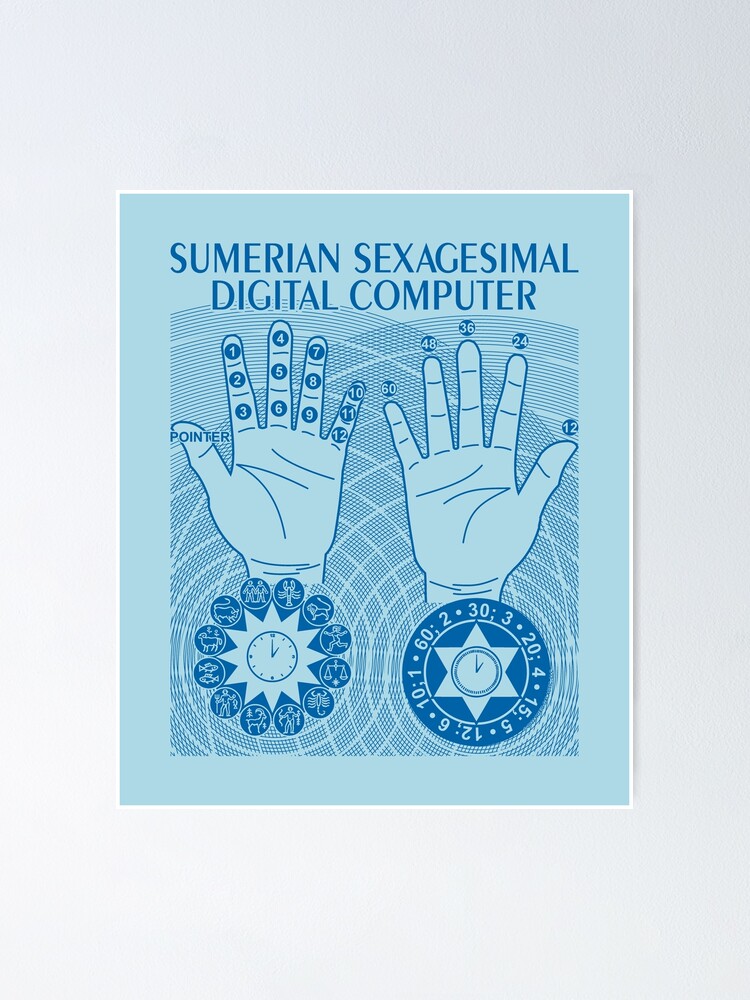 "Sumerian Sexagesimal Digital Computer - Finger-Counting Math" Poster ...