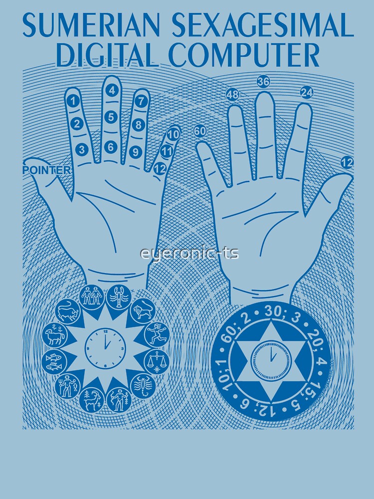 "Sumerian Sexagesimal Digital Computer - Finger-Counting Math" Classic ...