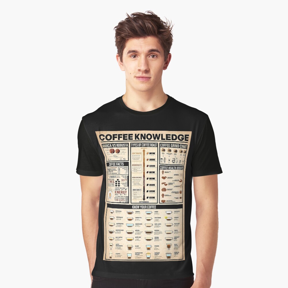 "Coffee knowlegde art" Poster for Sale by toniobnd51 | Redbubble