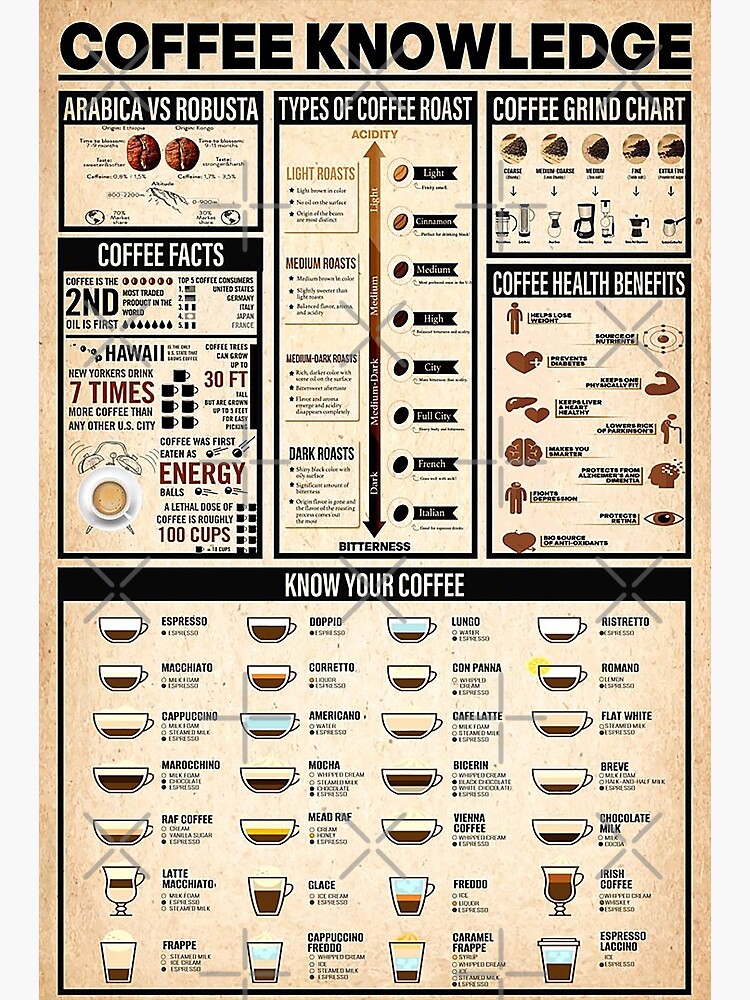 "Coffee knowlegde art" Poster for Sale by toniobnd51 | Redbubble