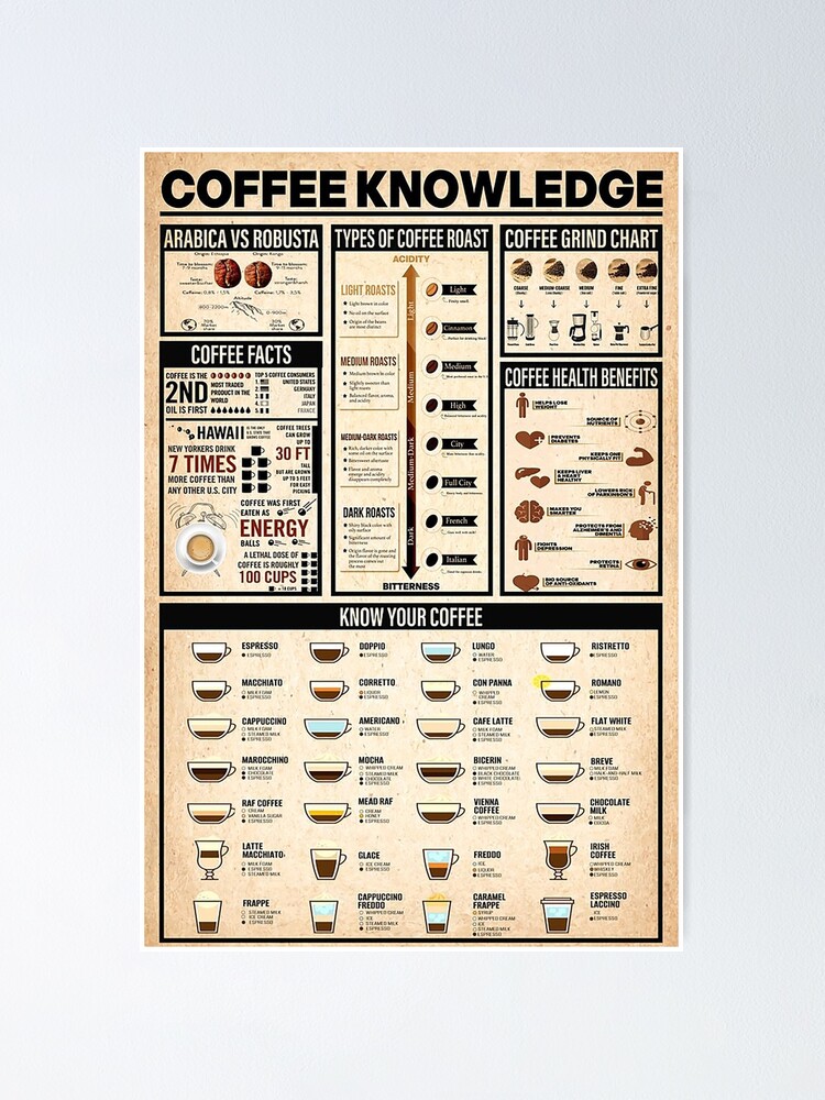 "Coffee knowlegde art" Poster for Sale by toniobnd51 | Redbubble