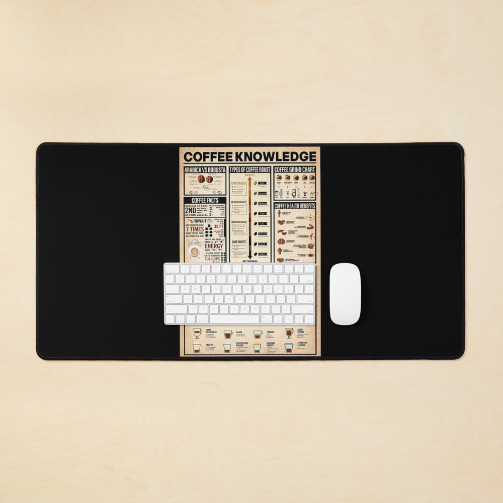 "Coffee knowlegde art" Poster for Sale by toniobnd51 | Redbubble