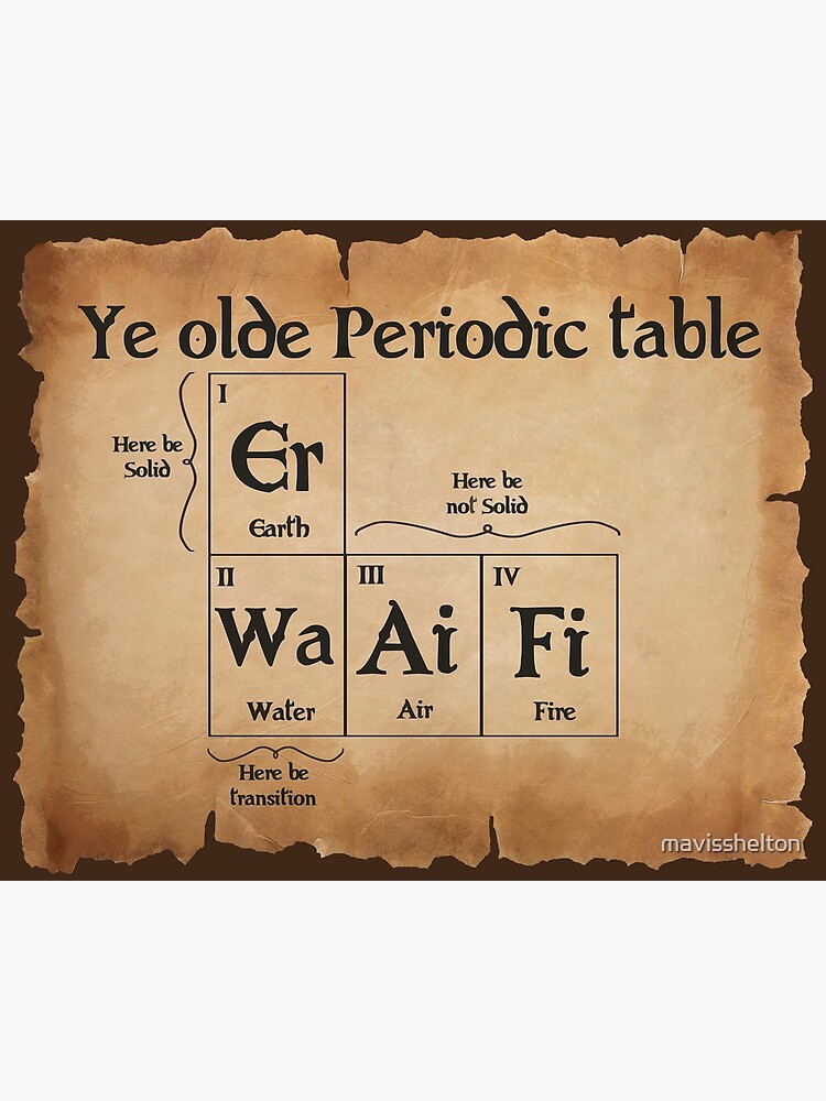 "Ye olde Periodic table" Poster for Sale by mavisshelton | Redbubble