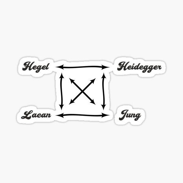 "The 4 Metaphysical Correlation" Sticker for Sale by thelovelovers ...