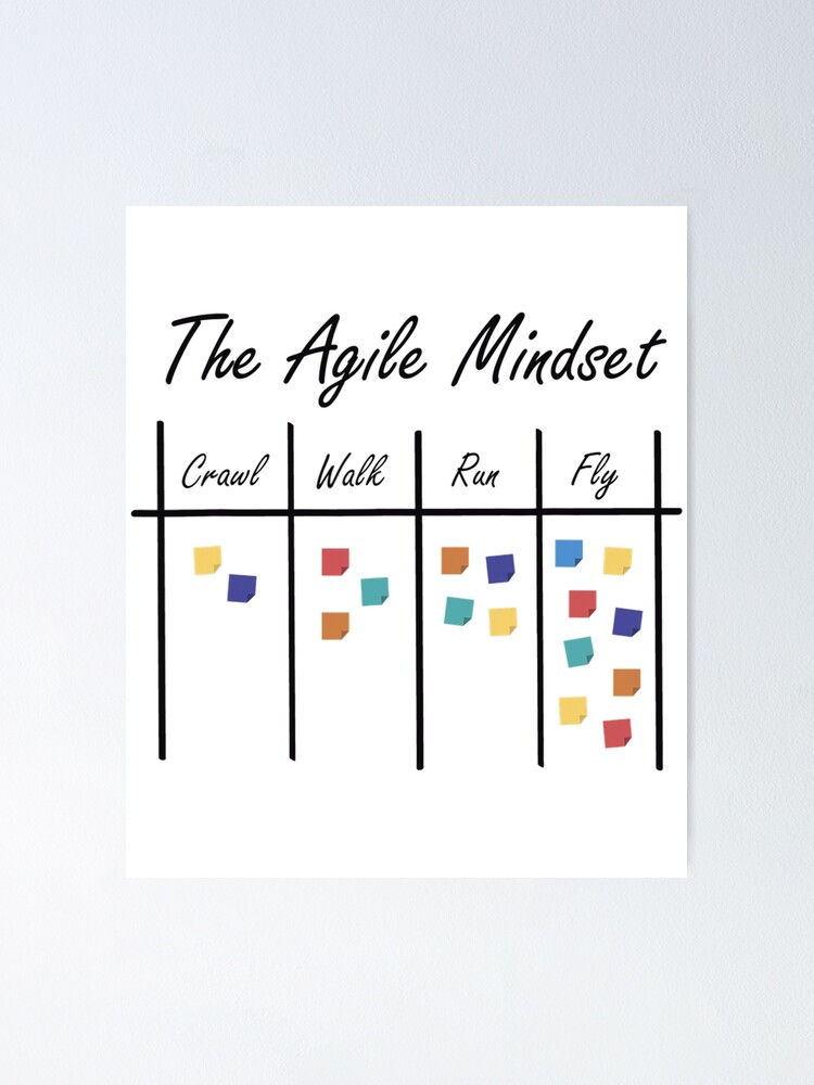 "The Agile Mindset" Poster for Sale by svelteburro3947 | Redbubble