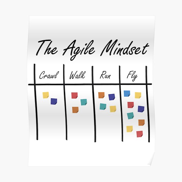 "The Agile Mindset" Poster for Sale by svelteburro3947 | Redbubble