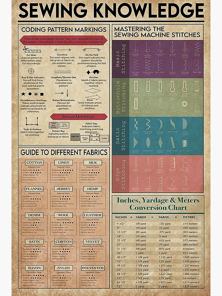 "Sewing Knowledge art" Poster for Sale by reenea84 | Redbubble